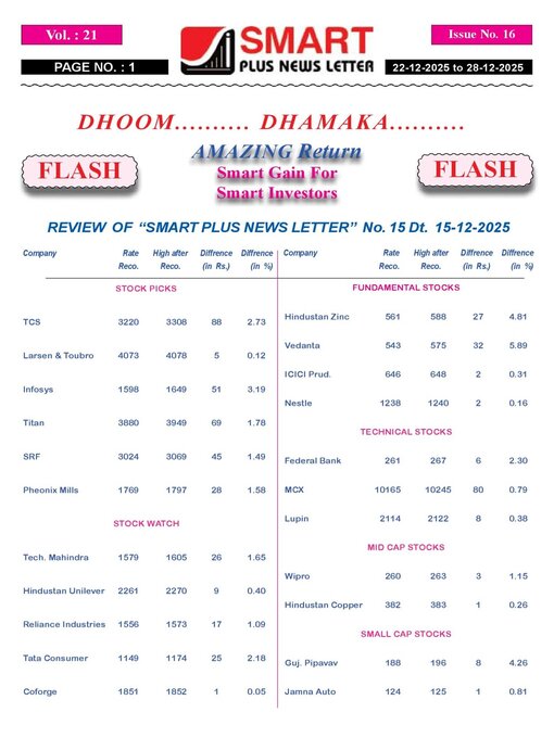 Smart Plus News Letter - The Free Library of Philadelphia - OverDrive